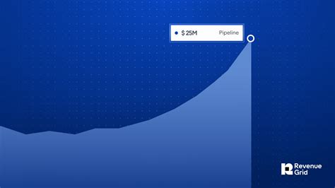 Salesforce Forecasting Strategies Setup And Best Practices