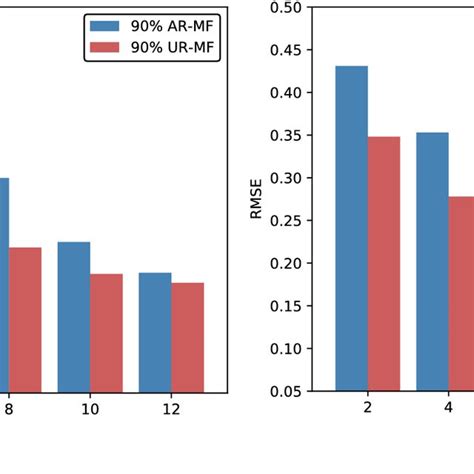 The Overall Framework Of Proposed Method Download Scientific Diagram
