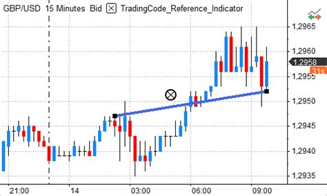 Lock Multicharts Net Drawings With Code • Tradingcode