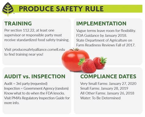 Produce Safety Rule Five Things You Should Keep In Mind