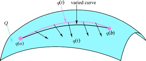 Figure 1 1 From An Overview Of Variational Integrators Semantic Scholar