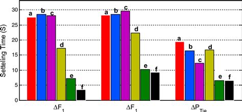 figure 1 from firefly algorithm optimized fuzzy pid controller for agc