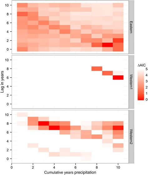 Heat Maps Of Δaic For Simple Linear Regression Analysis Testing