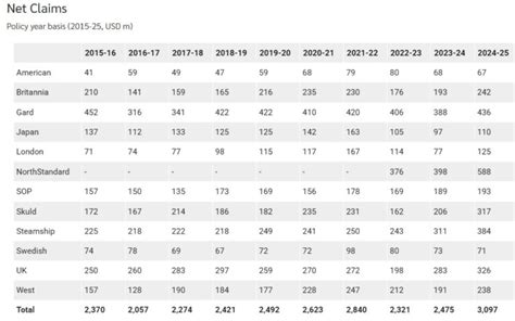 Bartolotti Micoperi è Tornata In Utile E Ora Investe Sulla Salute Shipping Italy