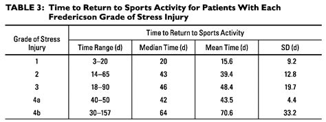 Validation Of Mri Classification System For Tibial Stress Injuries Ajr