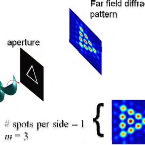Pdf Triangular Slit Interference Pattern Of Single Photons With