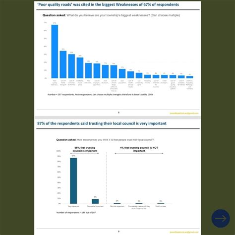 Jesse Fitzpatrick Wingecarribee Shire Council Candidate
