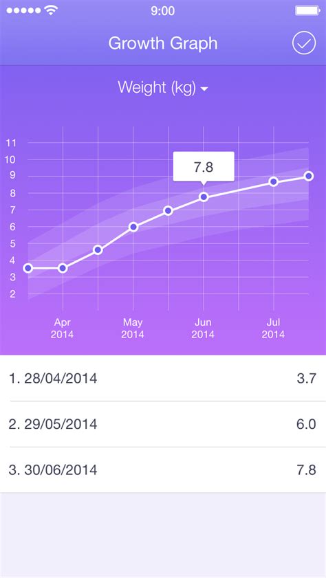Graphing Data Visualization User Interface
