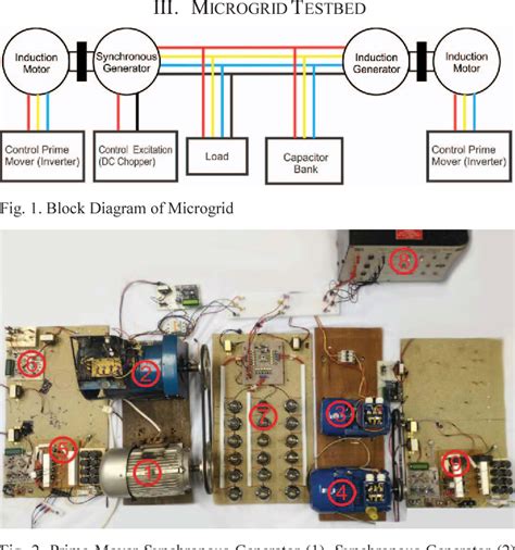 figure 1 from parallel operation synchronous and induction generator on