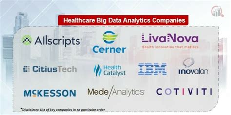 Healthcare Big Data Analytics Companies Market Research Future