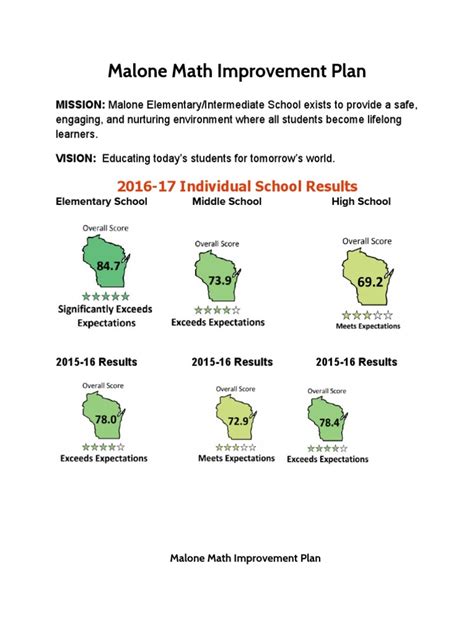 640 4 Malone Math Improvement Plan Pdf Educational Assessment