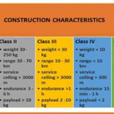Drone Classification Download Scientific Diagram