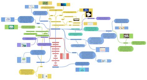 Introducción A Base De Datos Hardware Software Datos Coggle Diagram