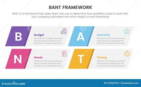 Bant Sales Framework Methodology Infographic With Table And Circle Shape With Outline Linked