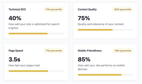 Seo Benchmark Tool 100 Free No Login Required