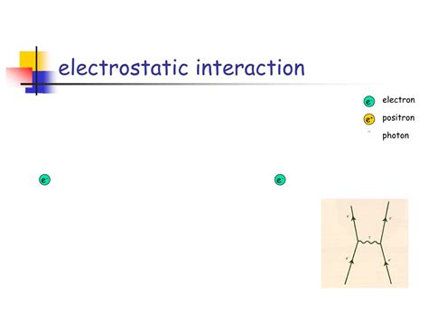 Ppt Exploring Electrostatic Interactions In Particle Physics