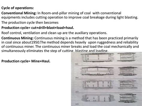 Underground Mining Methods Pptx