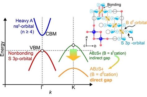 A New Material For Next Gen Leds And Solar Cells Compound