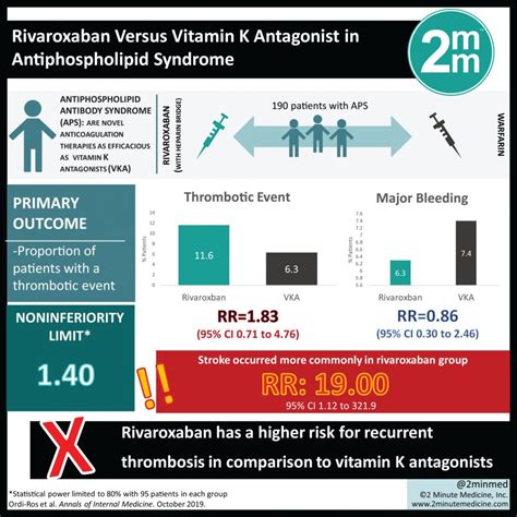 Visualabstract Oxaliplatin Based Adjuvant Chemotherapy For Rectal
