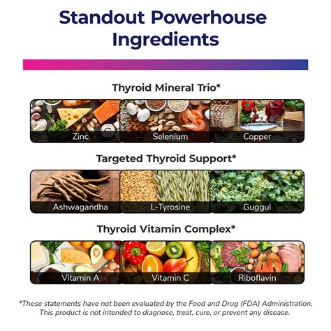 Thyroid Renew Brightnaturals