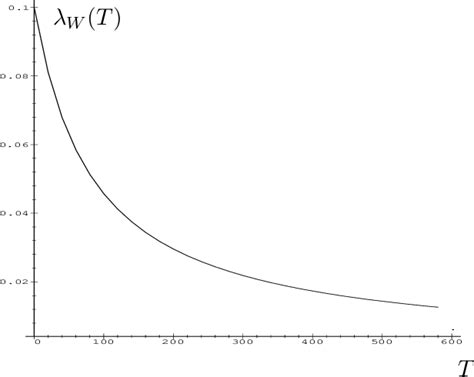 Figure 3 From The Thermal Coupling Constant And The Gap Equation In The