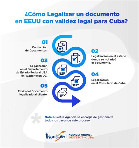 Quién Puede Legalizar Documentos Guía Completa Sobre Certificados