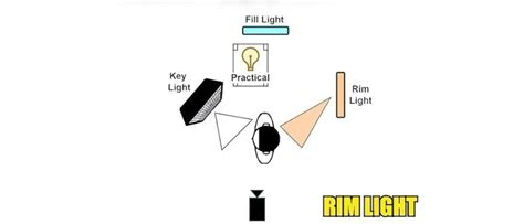 Portrait Lighting Portrait Photography Lighting Setup Guide