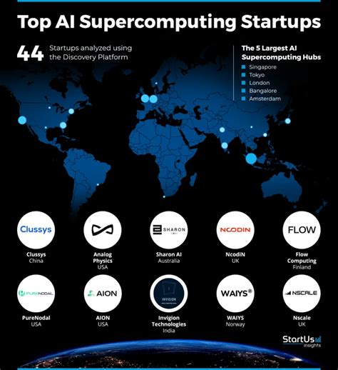 10 Top Ai Supercomputing Startups 2025 Startus Insights