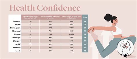 The Confidence Index Uks Least And Most Confident Regions