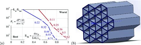 Triangular Cross Section Pipes A Results In Dimensionless Form From