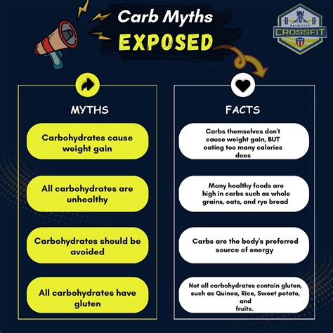 Palm ‼️healthy Tip Tuesday We Are Debunking Carb Myths 🌟carbs