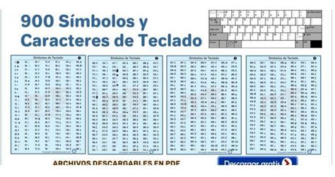Símbolos Y Caracteres De Teclado Simbolos Mapa De Caracteres Teclado
