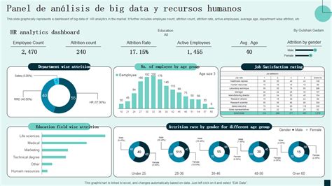 Las 7 Mejores Plantillas De Paneles De Big Data Con Muestras Y Ejemplos