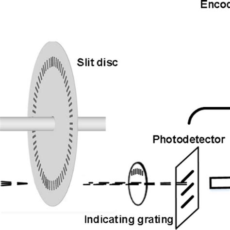 Configuration Of The Designed Integrated Chip Download Scientific Diagram