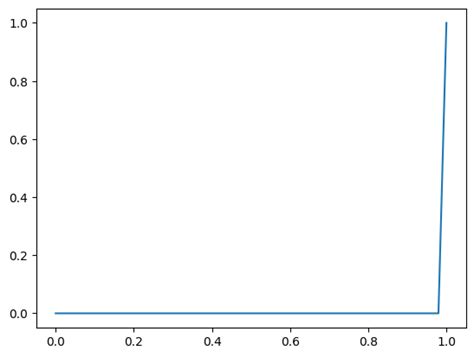 Boundary Value Problems — Pycse Python Computations In Science And