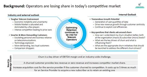 Github Shreya Datta5churnanalysisprojectpowerbi Customer Churn Analysis Using Power Bi