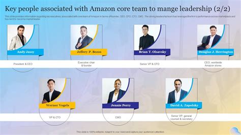 Top 10 Key People Associated With Amazon Core Team To Mange Leadership