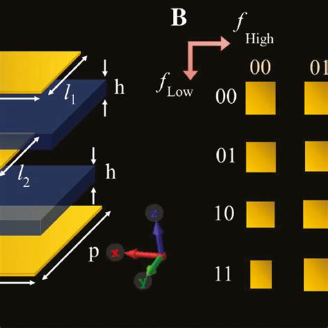 Reflection Type Digital Meta Atoms And Em Response Of All 16 Coding