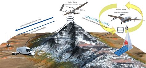 Border Patrol Drone How Are Drones Used For Border Security Jouav