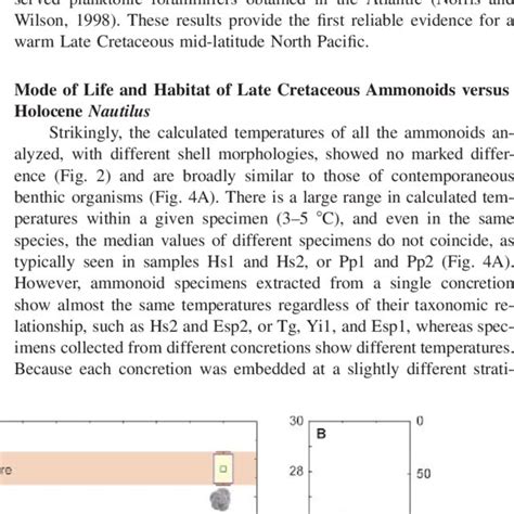 Reconstruction Of Latitudinal Thermal Gradients For Early Campanian Download Scientific Diagram