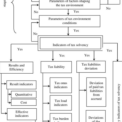 Apples Stakeholder Map Apple Stakeholder Analysis Download From 30th Download Scientific