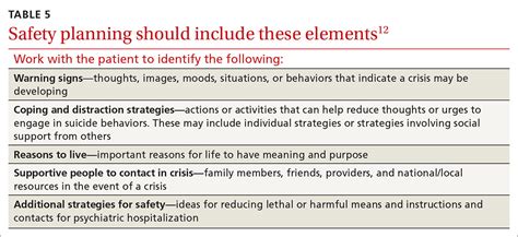Suicide Screening How To Recognize And Treat At Risk Adults Mdedge