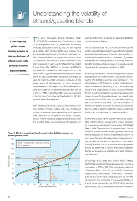 Gasoline Volatility And Vehicle Performance Concawe