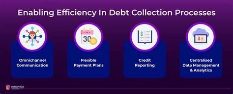 Mastering The Debt Collection Process Your Go To Guide Decentro