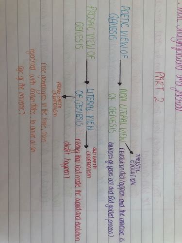 Christian Beliefs Flashcards Quizlet