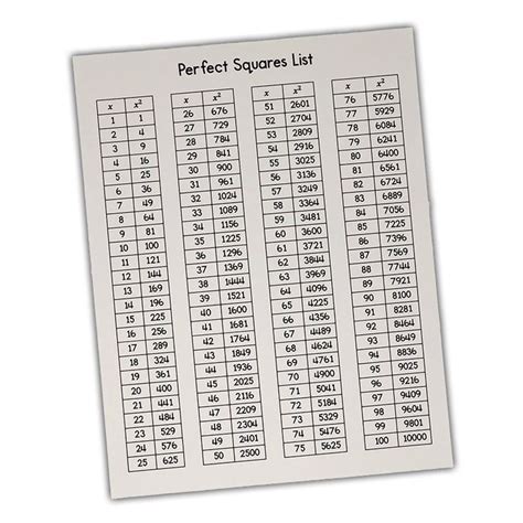 Square Root Of Numbers List