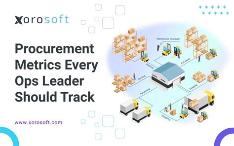 Top Procurement Metrics For Operations Leaders Xorosoft
