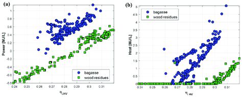 Pareto Optimal Values Of Global Energy Balance Consumed Minus Produced Download Scientific