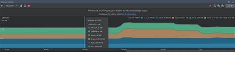java optimize memory usage android static in app data stack overflow