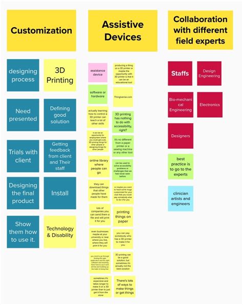 Disability Design And Technology Accessibility And Inclusive Design